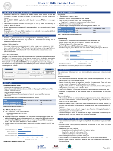 Posters and presentations from the HIV Coverage, Quality, and Impact ...