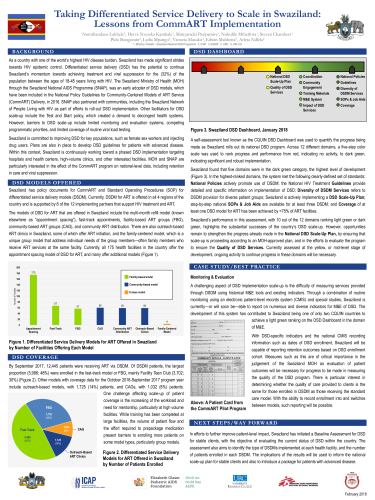 Posters and presentations from the HIV Coverage, Quality, and Impact ...