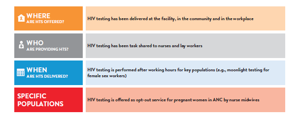 Testing | Differentiated service delivery